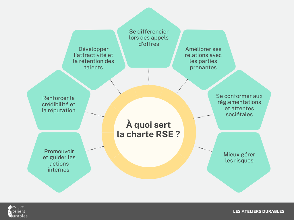 Charte RSE : 8 exemples inspirants